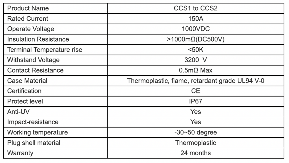 Ccs1 To Ccs2 Ev Electric Vehicle Charger Adapter Type Ccs1 To Ccs2 And Ccs2 To Ccs1 Conversion